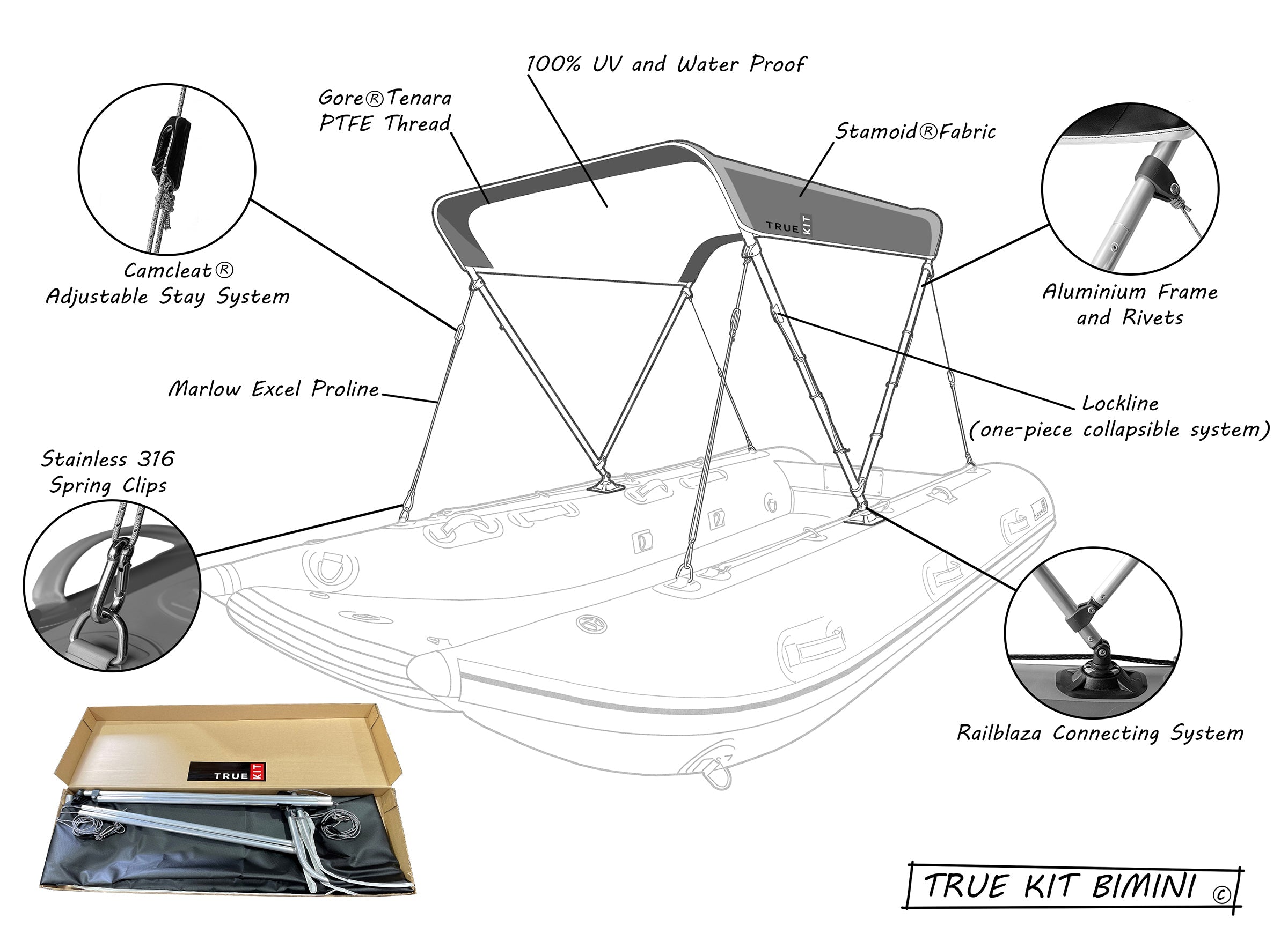 Brand New True Kit Bimini – True Kit EU